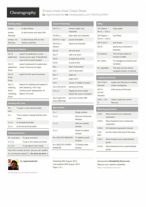 Download Vim Cheat Sheet On Itl.cat