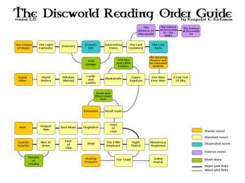 Discworld Images Discworld Reading Order Hd Wallpaper - Terry Pratchett ...