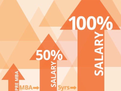 Mba From Symbiosis - Symbiosis Pune Mba Campus (#1495413) - HD ...