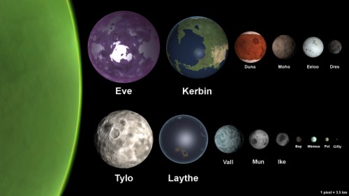 Download Kerbal Space Program High Res Textures, High - High Resolution ...