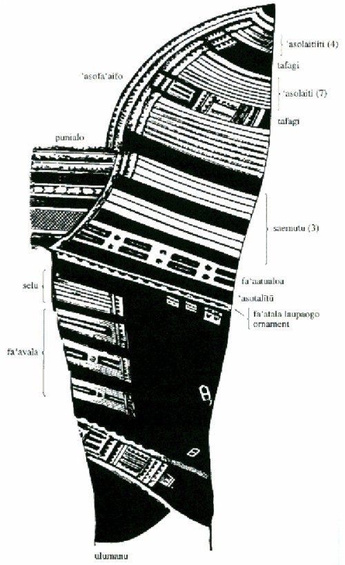 Process To Do Tatau - Traditional Samoan Tattoo Designs (#1569435) - HD ...