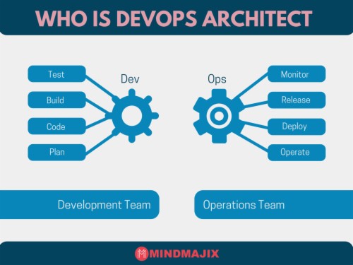 Devops Architect - Devops Team Roles And Responsibilities (#1613622 ...