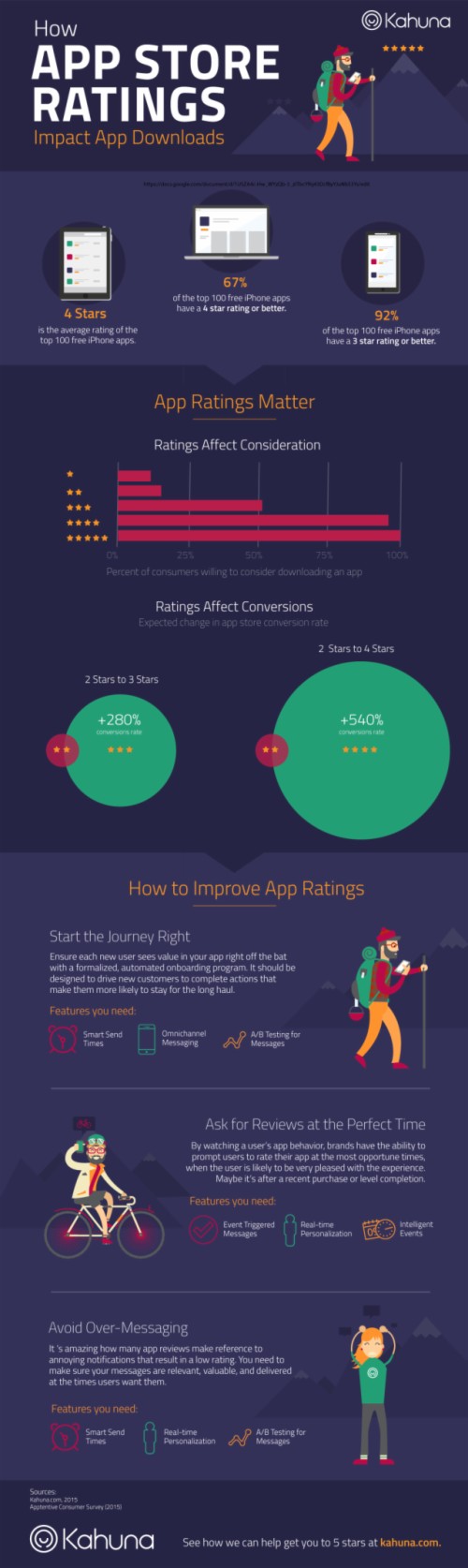 App Rating Infographic - Ratings Infographic (#1810713) - HD Wallpaper ...