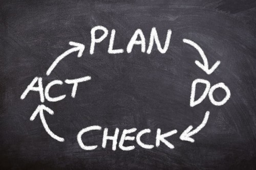 Plan, Do, Check, Act, Business, Process, Improvement, - Improvement ...