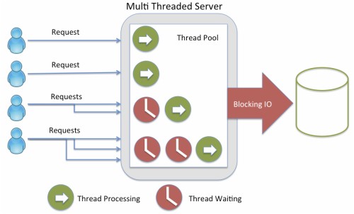 Js Hd Wallpapers, Desktop Wallpaper - Event Loop Vs Multithreading (#3275738) - HD Wallpaper ...