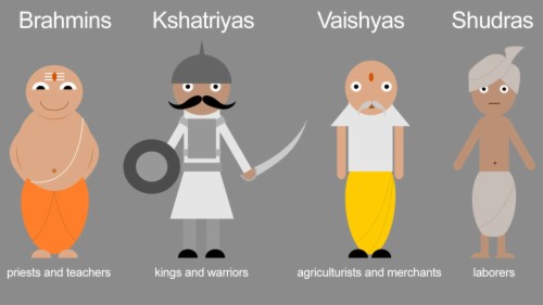 'kameeni, Bhangi, Habshi' - Caste System (#546375) - HD Wallpaper ...