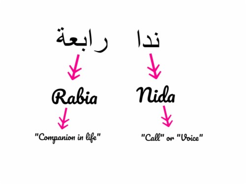 Nida Name Wallpaper Hd (#723022) - HD Wallpaper & Backgrounds Download