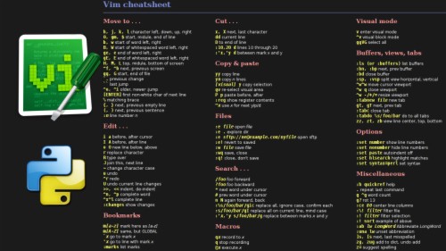 Vim - Vim Wallpaper Cheat Sheet (#1026048) - HD Wallpaper & Backgrounds ...